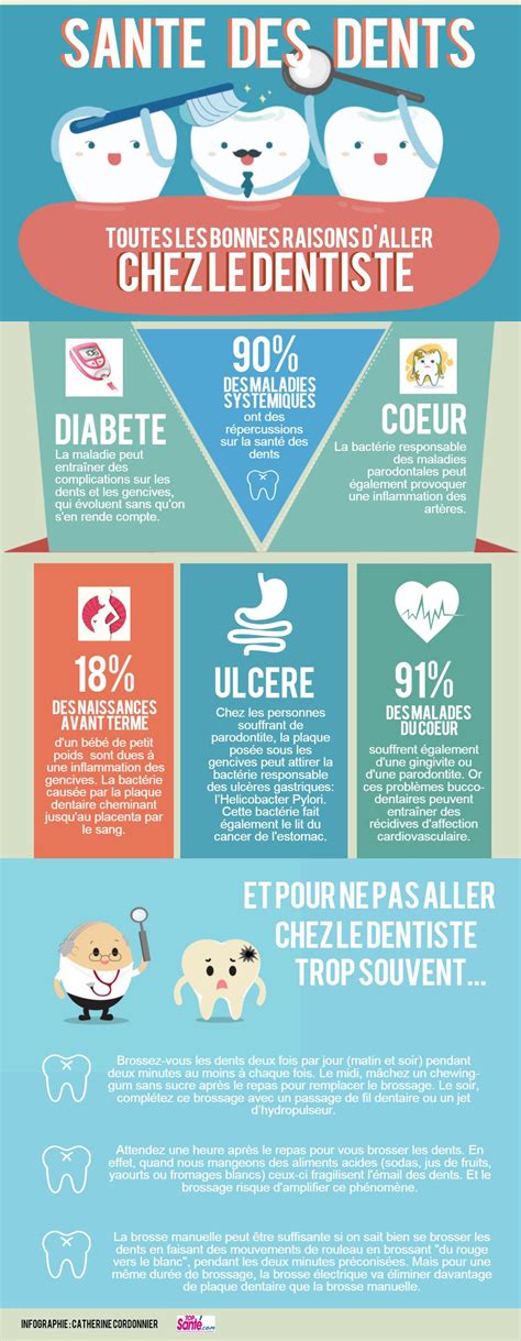 Sante Bucco Dentaire Risques Et Bonnes Pratiques Santé Des Jeunes Hot