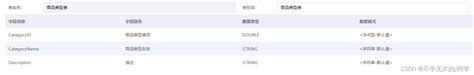 smartBI使用一 smartbi操作手册 CSDN博客
