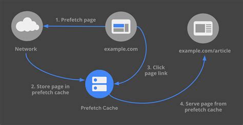 Prefetch Resources To Speed Up Future Navigations Articles Webdev