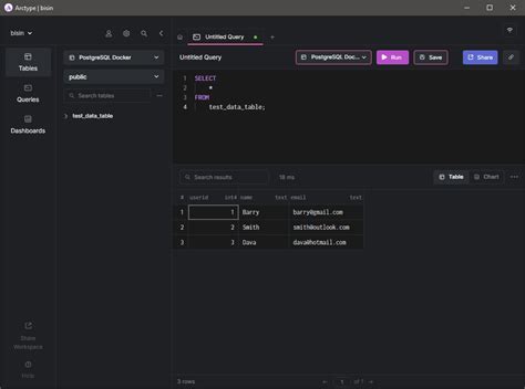 Provisioning Postgres From Docker To Kubernetes