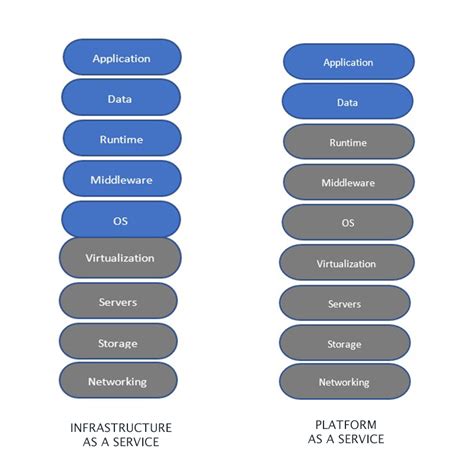 How To Avoid Vendor Lock In Within The Cloud Environment Clustr