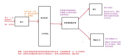 阻塞队列详解：原理、应用与java实现 csdn博客