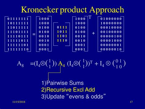 The Fast Multipole Method Its All About Adding Functions Ppt Download