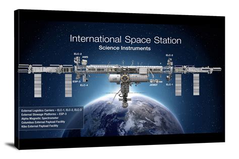 NASA Science Facilities Canvas Wrap