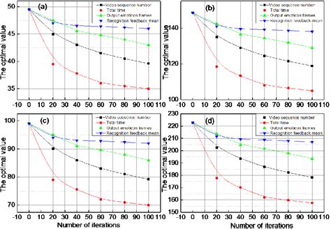 Figure 4 From Adaptive Networked Teaching Human Computer Integration Based On Multi Perspective