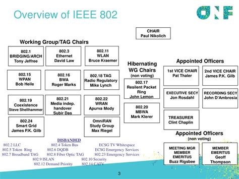 Ppt Ieee 802 Wireless Use Cases Wireless And Mobility Dg Dcn 16 14 0020 00 Gcon Powerpoint