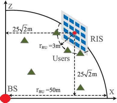 Figure From Hybrid Analog And Digital Beamforming For Ris Assisted Mmwave Communications