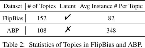 Table From Investigating Bias In LLM Based Bias Detection Disparities Between LLMs And Human