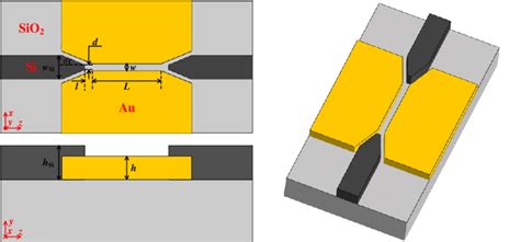 1 Shows The Schematics Of The Plasmonic Slot Waveguide PSW And Taper
