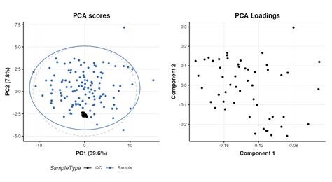 Data Analysis Of Metabolomics And Other Omics Datasets Using The