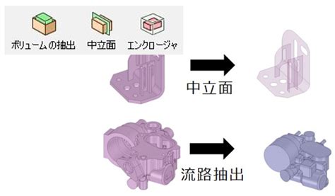 Ansys Discovery Modeling｜cae・ansysの活用推進、解析に関するご相談なら：サイバネット