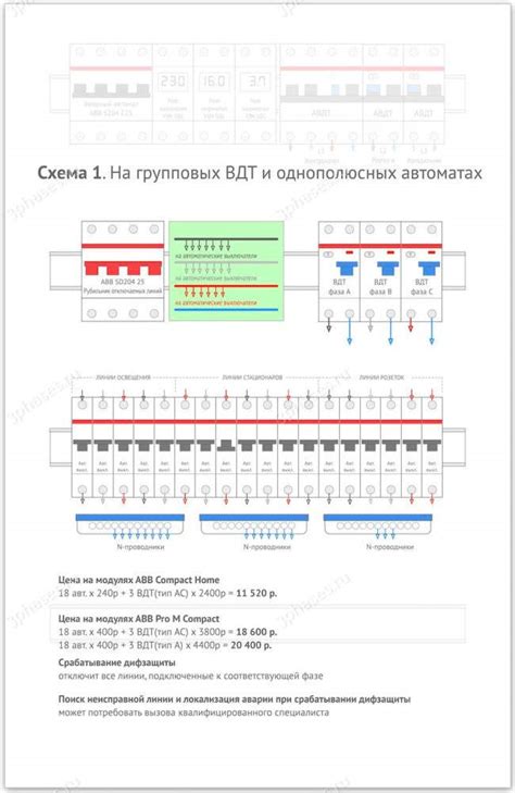 Трехфазные электрощиты Выбор лучшей схемы 3 ФАЗЫ