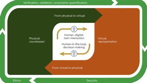 digital twin technology is poised to transform our interaction with the
