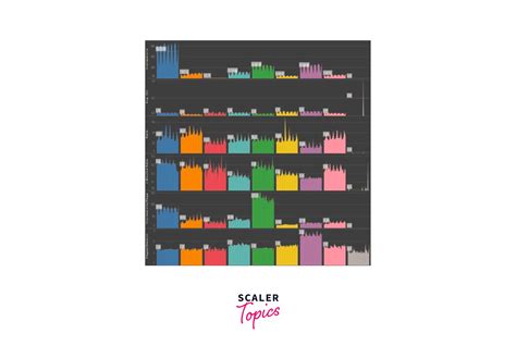 15 Important Tableau Projects With Examples Scaler Topics