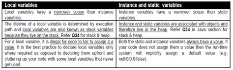 Difference Bw A Static Variable And An Instance Variable Java