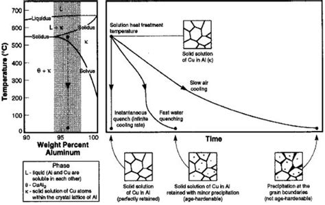 Tratamiento Térmico Del Aluminio La Guía Definitiva