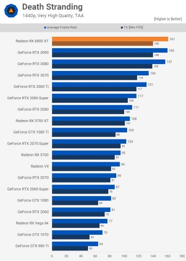 Top Gaming GPUs For Best Graphic Cards TechEngage
