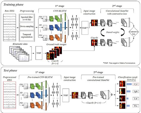 Figure 1 From Neurograsp Real Time Eeg Classification Of High Level Motor Imagery Tasks Using A