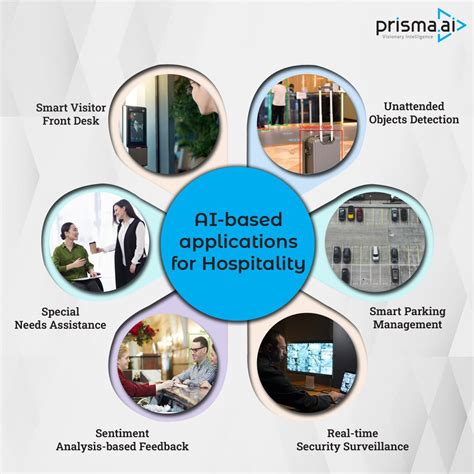 Prisma Ai On Linkedin Artificialintelligence Hospitality Ai Computervision…