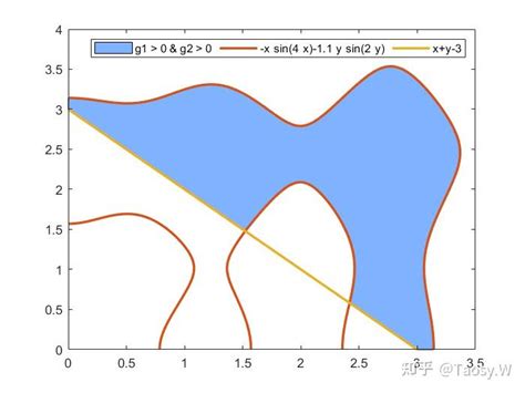 Matlab 学习案例 Demo 篇 知乎