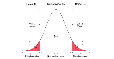 Fundamentals Of Statistics For Data Scientists And Analysts Kdnuggets