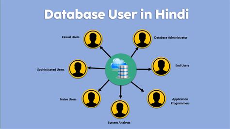 database user in hindi rdbms notes hindi
