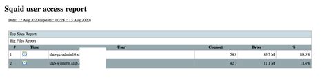 proxy don´t work for internet support nethserver community