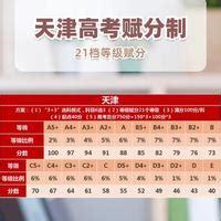 天津家长帮 的想法 一张图读懂天津高考21档等级赋分制 知乎