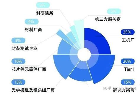 9月15日苏州，2022年中国车载摄像头产业链高峰论坛 知乎