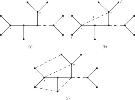 Steps Of The Algorithm For Inferring Reticulate Phylogenies A A