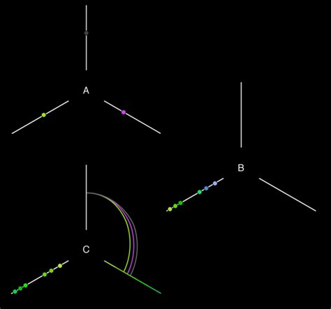 Hive Plots Linear Layout For Network Visualization Visually Interpreting Network Structure