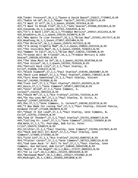 Solved Please Help Write The Following6 Queries In Chegg