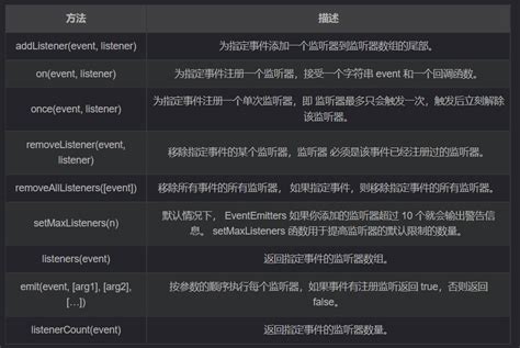 Node Event