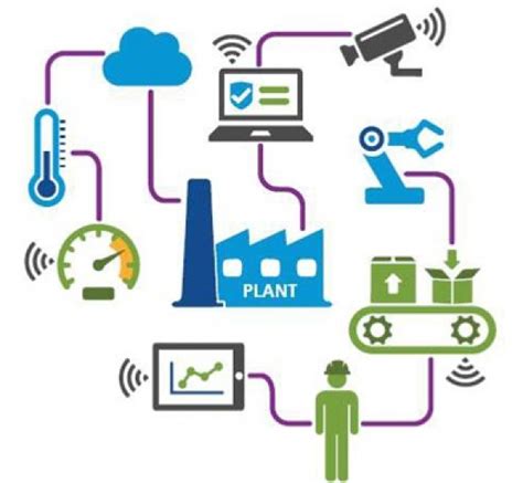 Internet Of Things In Agriculture Iotedu