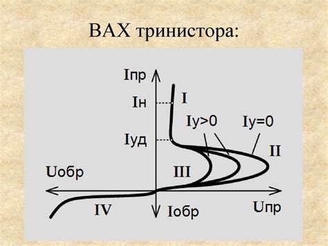 Тиристоры. Катод - презентация онлайн