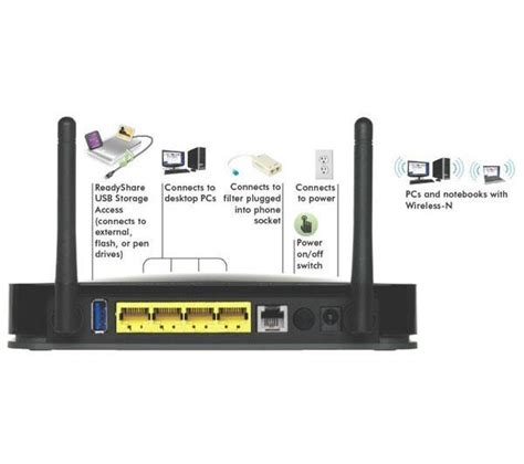 Netgear Dgn Wireless Adsl Modem Router N Deals Pc World