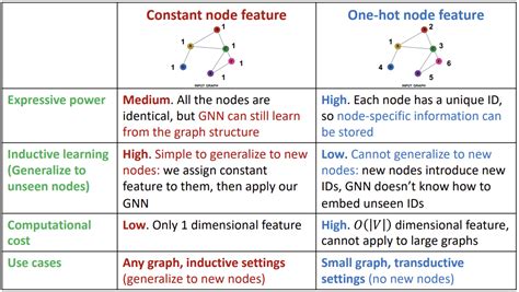 [8 1] Graph Augmentation For Gnns Eyedicamp 개발 이야기