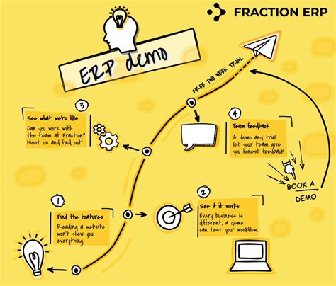 Erp Demo Feel The Fear And Do It Anyway Fraction Blog