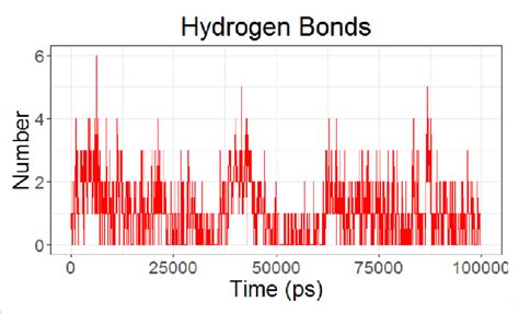 Figure S6 Hydrogen Bond Interaction Plot Of Dexniguldipine Orf3a