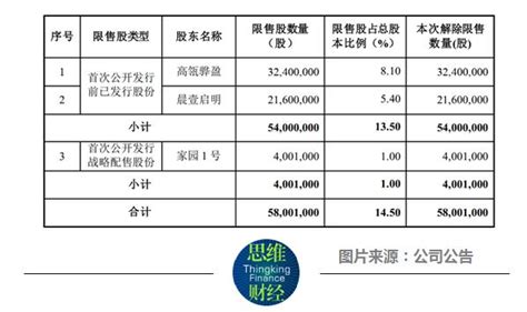 华兰疫苗长期破发又迎解禁考验