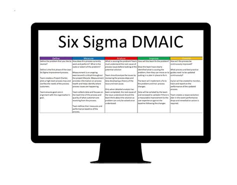 Understanding The Issue Management Process