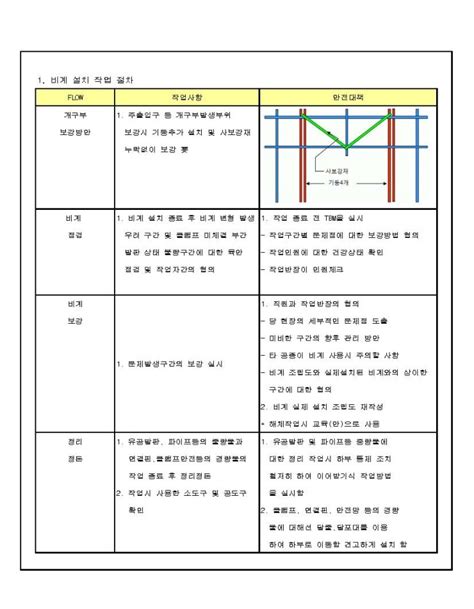 비계작업 설치해체 작업계획서 네이버 블로그