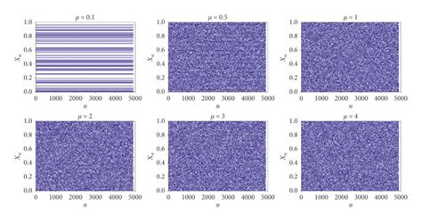 ergodicity of the improved 2d cml model with different μ download scientific diagram