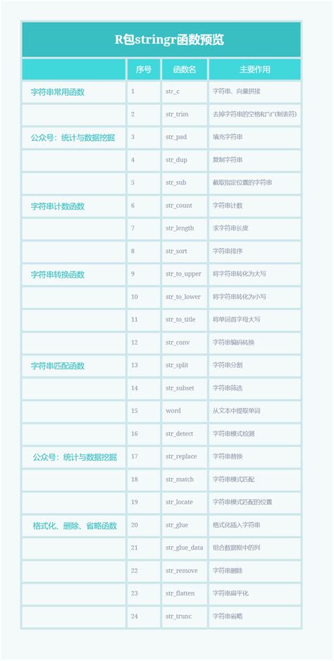 r语言字符串处理包 stringr保姆式教程 stringr包下载 csdn博客