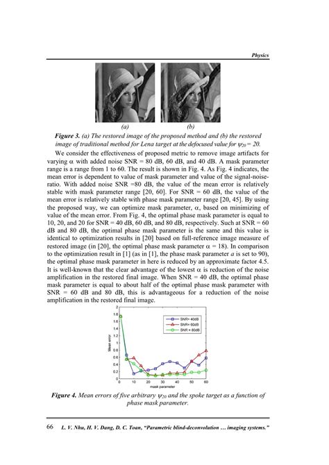 parametric blind deconvolution method to remove image artifacts in