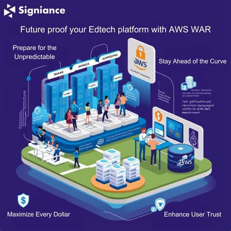 Signiance Technologies On Linkedin Aws Publicsector Education