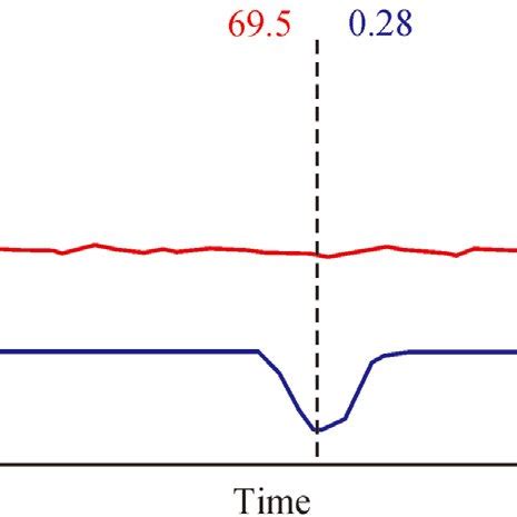 Influence Of Inverter Input Voltage On Equipment Output Displacement Download Scientific Diagram