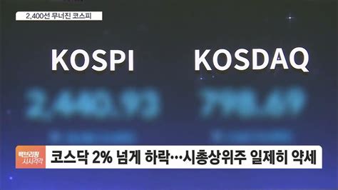 미 증시 쇼크에 코스피 장중 2400선 붕괴환율 1320원 중반 Youtube