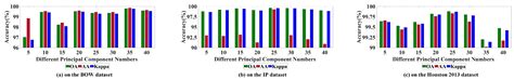 A Decompressed Spectral Spatial Multiscale Semantic Feature Network For
