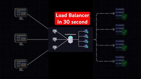 Gfg First Negative Integer In Every Window Of Size K Learn To Code And Code To Learn
